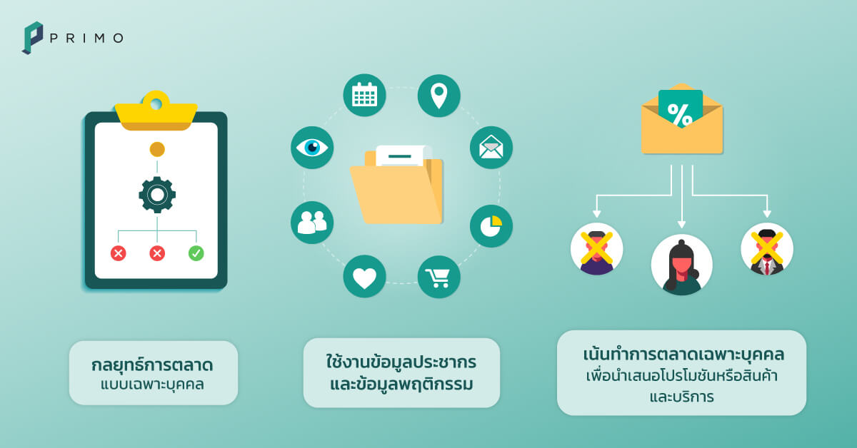 Primo การ Personalized Marketing คืออะไร กลยุทธ์ หรือแค่เป็นเทรนด์